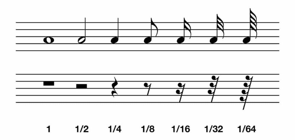 60 symboles et signes musicaux que tout le monde devrait connaître