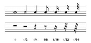 60 símbolos y signos musicales que todo el mundo debería conocer
