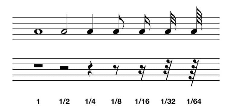 60 musical symbols and signs that everyone should know