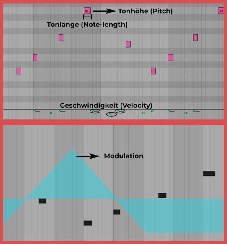 What is MIDI? The history and the importance for producers