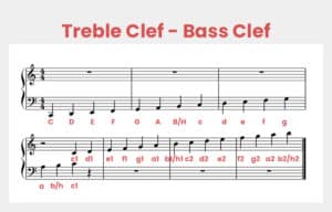 Treble clef (G clef) guide: Everything you need to know