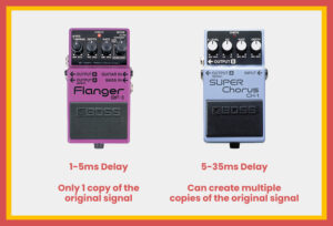 Flanger: Explanation and practical examples