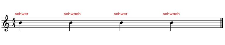 Everything about musical syncopation (+ examples)