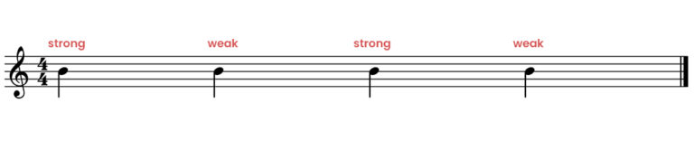 Todo sobre la síncopa musical (+ ejemplos prácticos)