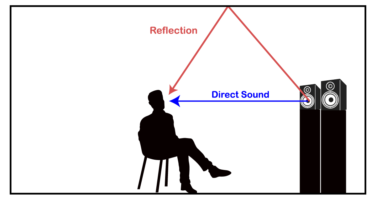 Mejorar la acústica de una habitación: La guía definitiva