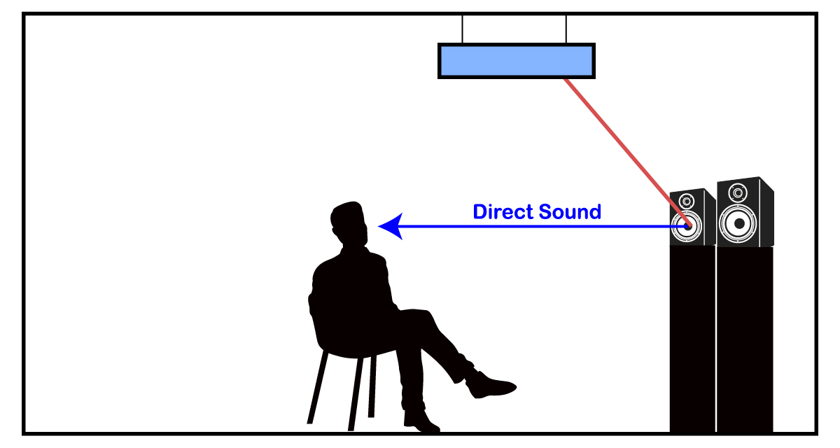 Room acoustic treatment: The ultimate guide