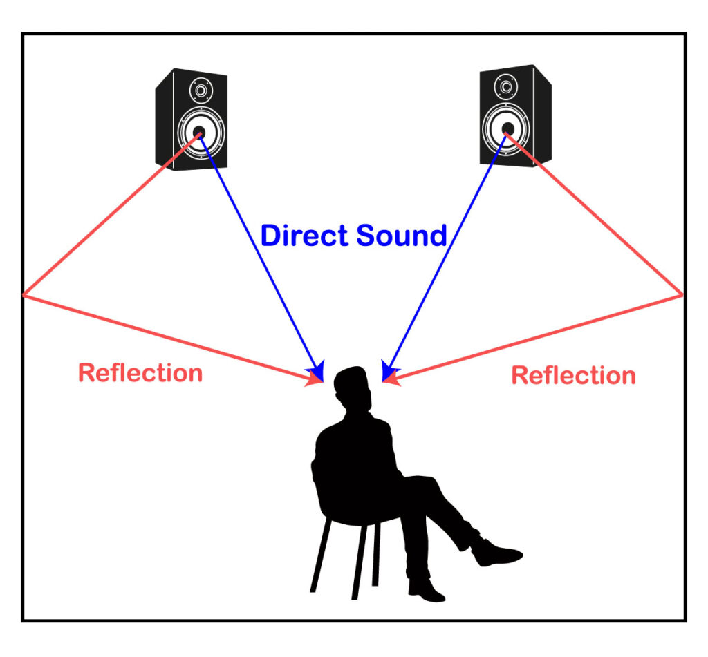 Room acoustic treatment: The ultimate guide