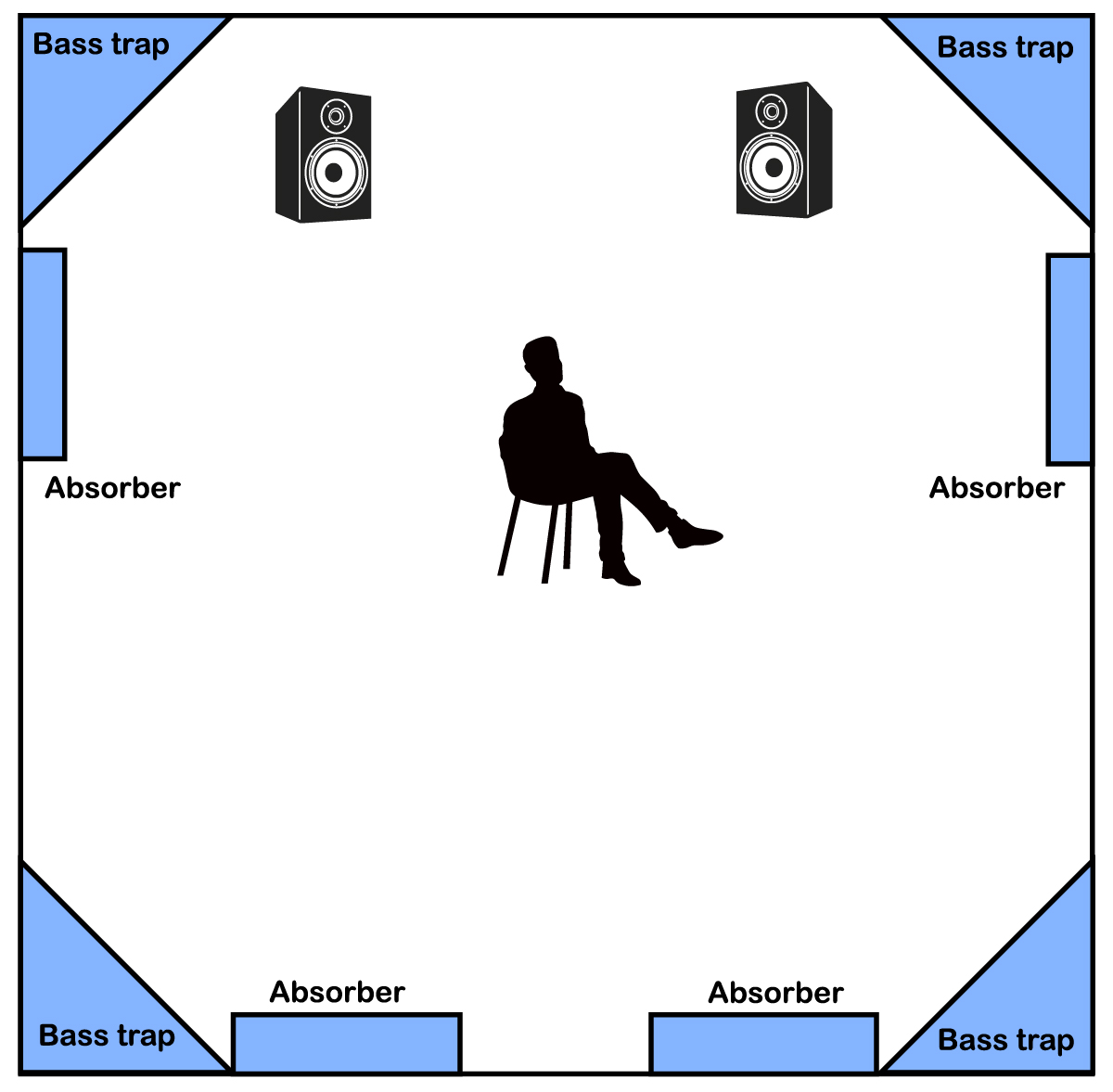 Room acoustic treatment: The ultimate guide