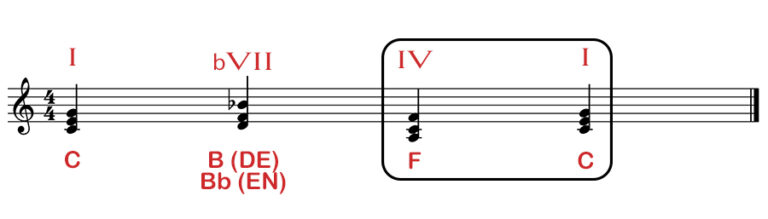 Cadência musical simplesmente explicada | Harmonia básica