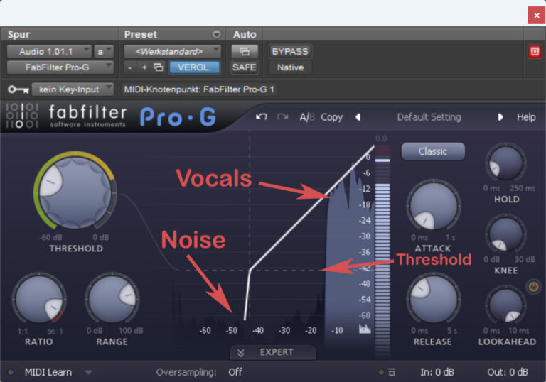 Noise Gate: Erklärung, Anwendungsbeispiele + 3 gute Plugins