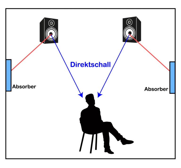 Room acoustic treatment: The ultimate guide