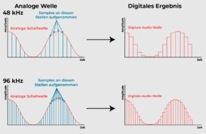 Sampling rate & bit depth explained in simple terms