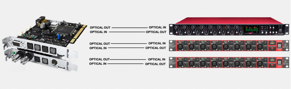 ADAT: All about the interface in audio equipment