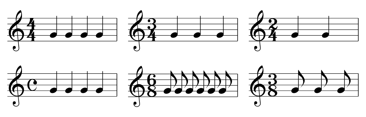Musiknoten lesen: einfache Anleitung mit Beispielen