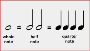 How to read sheet music: a beginner's guide