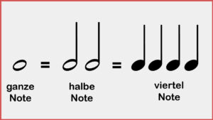 Bladmuziek lezen: eenvoudige instructies met voorbeelden