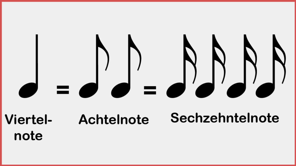 Musiknoten lesen: einfache Anleitung mit Beispielen