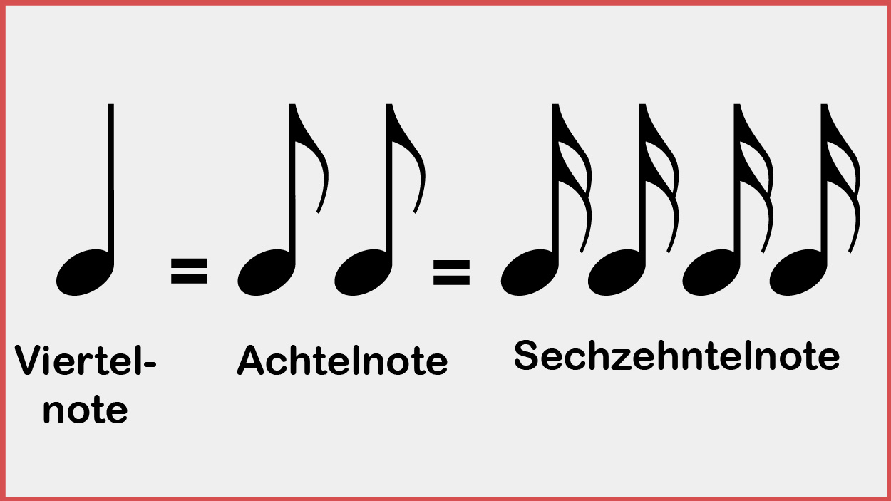 Musiknoten lesen: einfache Anleitung mit Beispielen