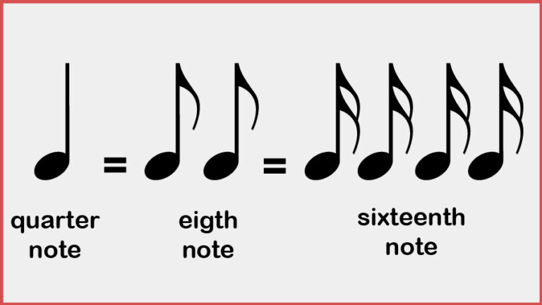 Bladmuziek lezen: eenvoudige instructies met voorbeelden