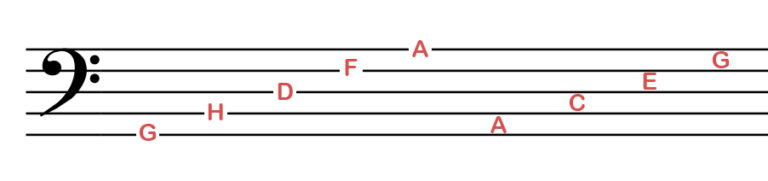 Bladmuziek lezen: eenvoudige instructies met voorbeelden