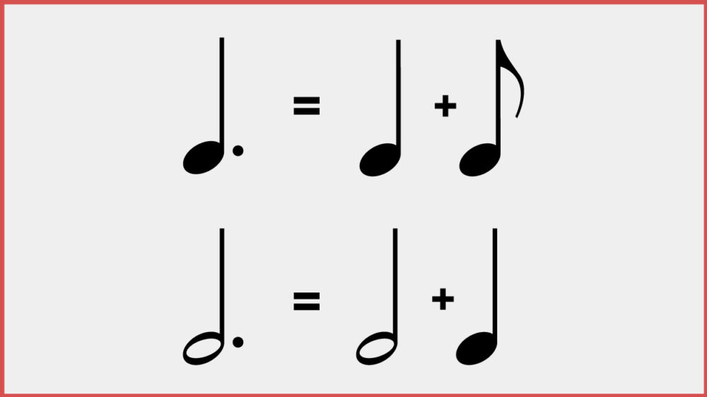 Note values in music easily explained (with tables)