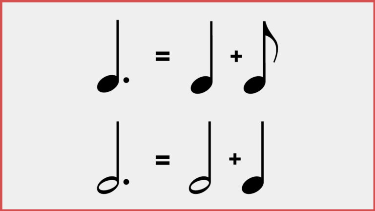 Note values in music easily explained (with tables)