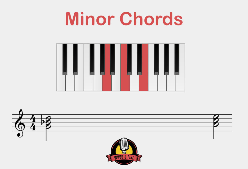 Minor Chords: How To Recognize, Build And Use Sad Chords – QSEQNN