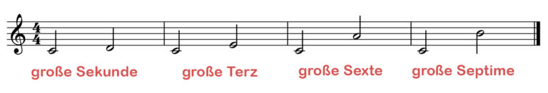 Interval (music): Names, usage and audio examples