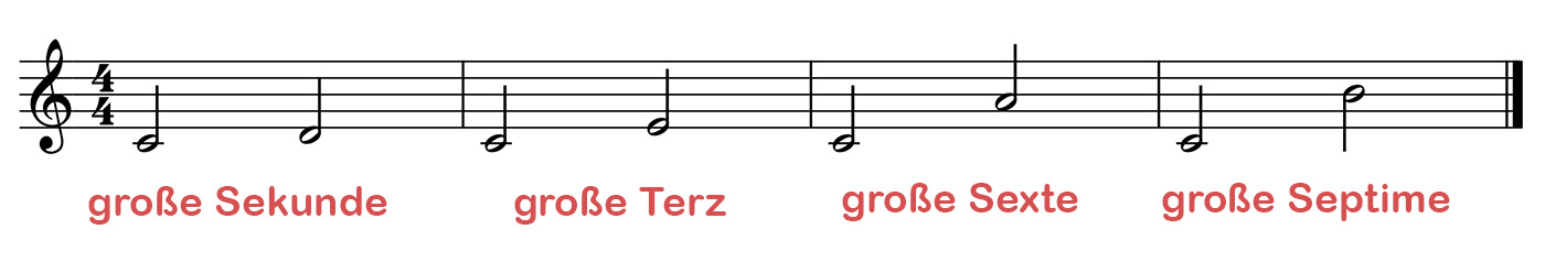 Interval (music): Names, usage and audio examples