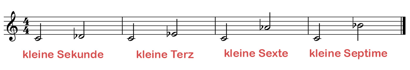 Interval (music): Names, usage and audio examples