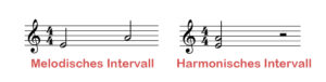 Interval (music): Names, usage and audio examples