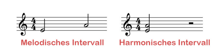 Interval (music): Names, usage and audio examples