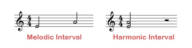 Interval (music): Names, usage and audio examples