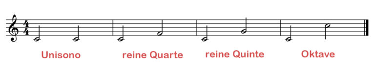 Interval (music): Names, usage and audio examples