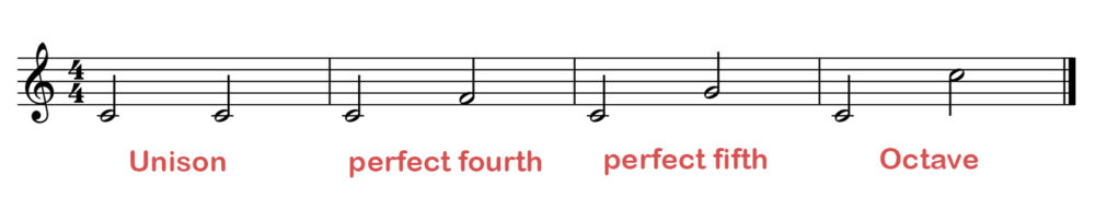 Interval (music): Names, usage and audio examples