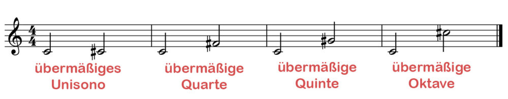Interval (music): Names, usage and audio examples