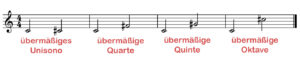 Interval (music): Names, usage and audio examples