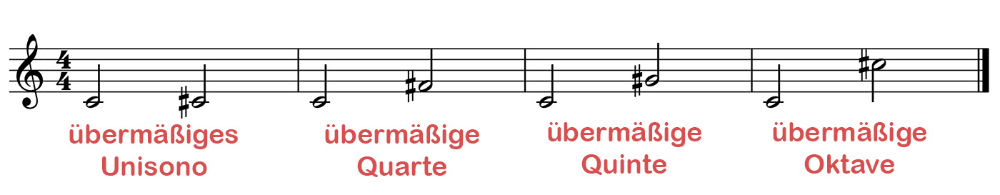 Interval (music): Names, usage and audio examples