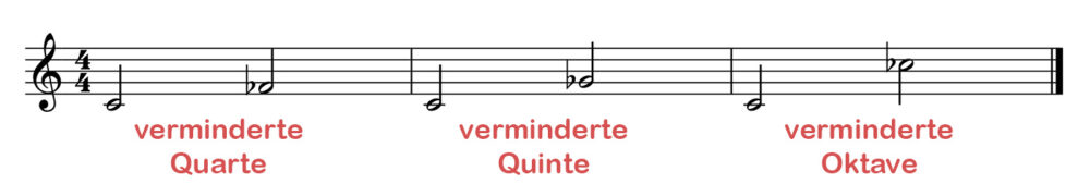 Intervall (Musik): Namen, Anwendungen und Hörbeispiele