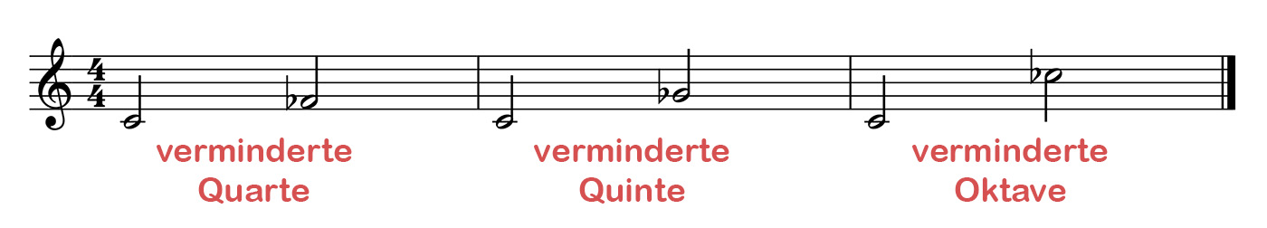 Interval (muziek): Namen, toepassingen en luistervoorbeelden