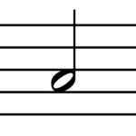 Note values in music easily explained (with tables)