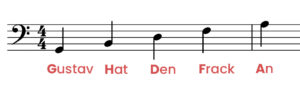 Bass clef (F clef) explained in simple terms