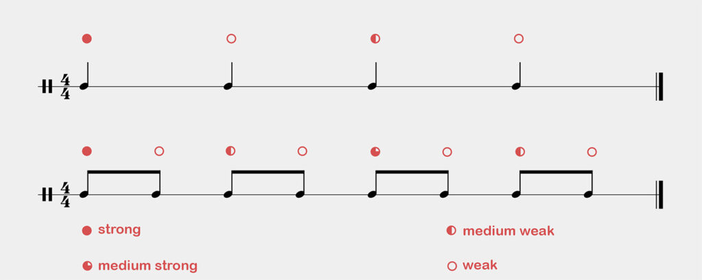 Le rythme (musique) - tout sur la mesure, le mètre et le tempo