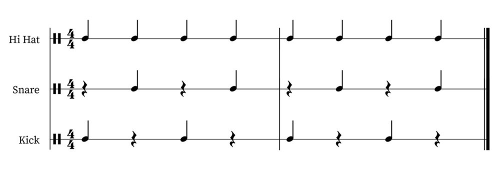 Der Rhythmus (Musik) - alles über Takt, Metrum und Tempo