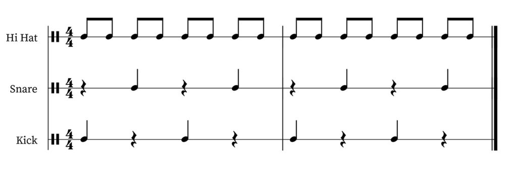 Le rythme (musique) - tout sur la mesure, le mètre et le tempo