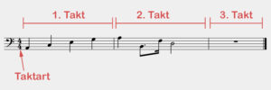 Der Takt: Rhythmus und Taktarten verstehen
