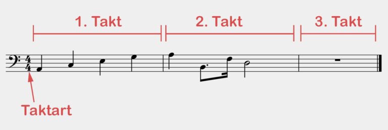 De beat: ritme en maatsoorten begrijpen