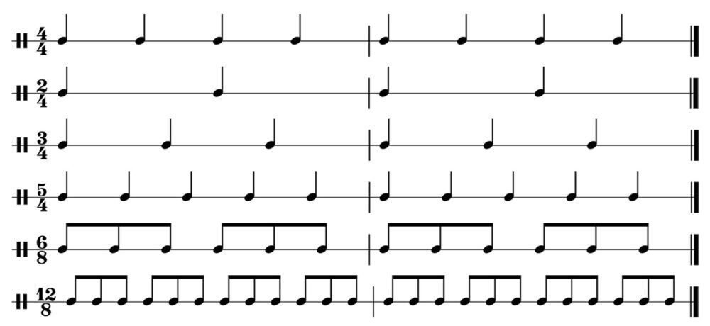Der Takt: Rhythmus und Taktarten verstehen