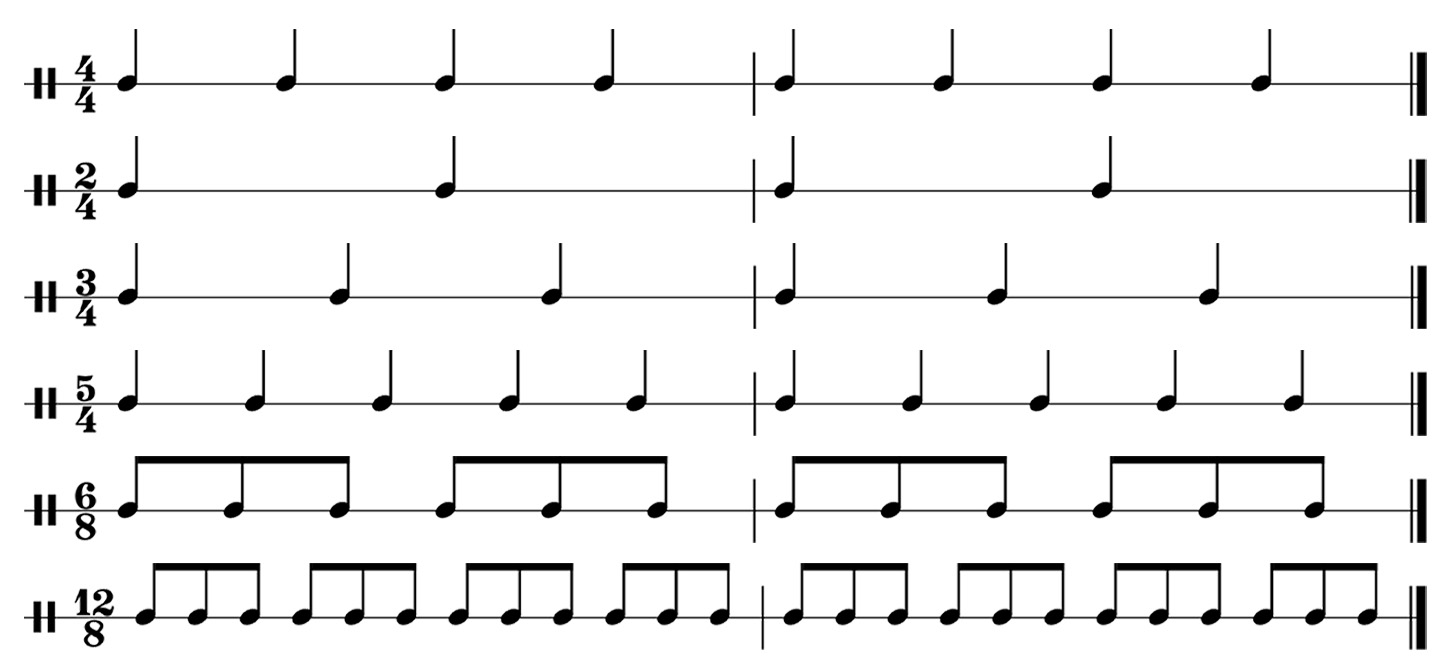 El compás: entender el ritmo y los compases musicales