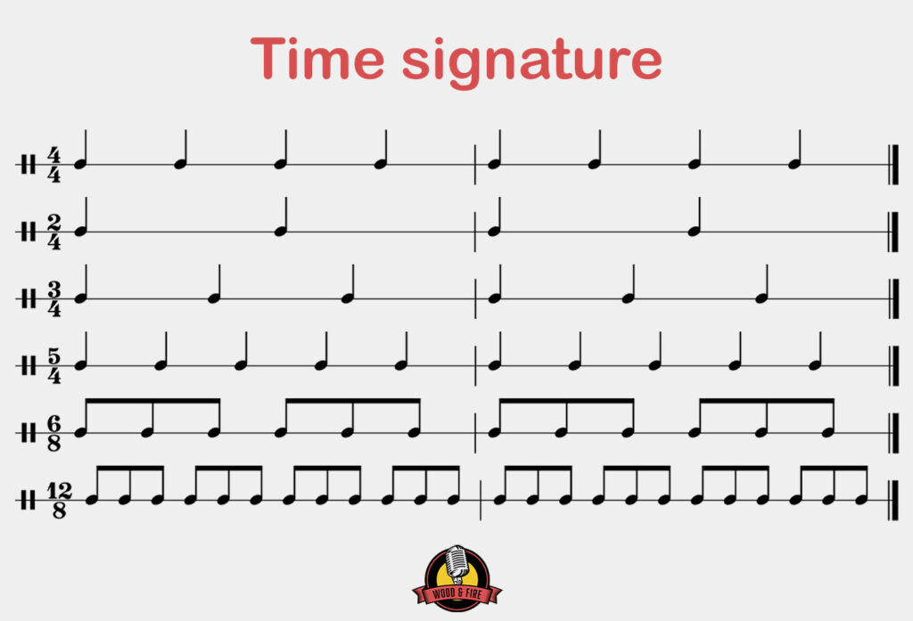 The time signature: understanding beat & rhythm